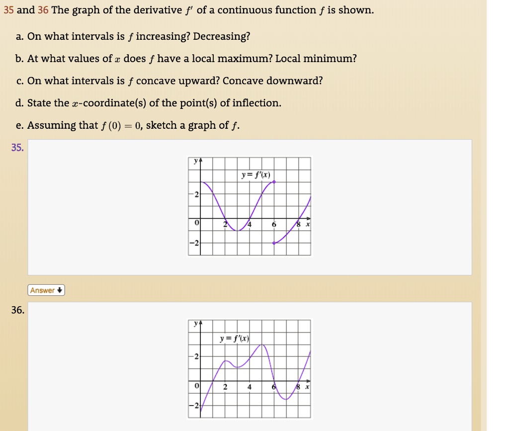 SOLVED: 35 and 36 The graph of the derivative f' of a continuous function f is shown: a. On what ...