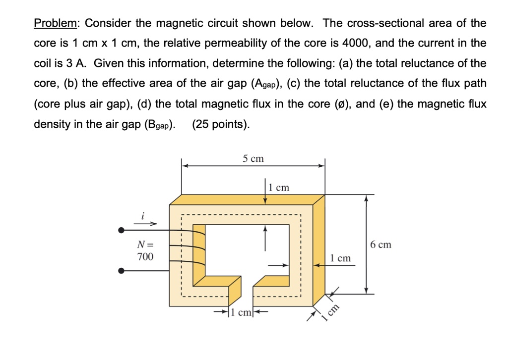 SOLVED: Problem: Consider the magnetic circuit shown below. The cross-sectional area of the core ...