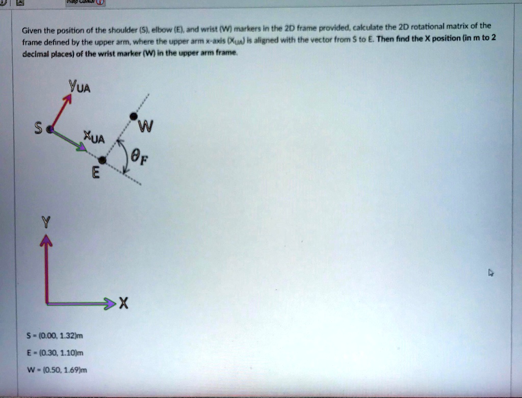 Given the position of the shoulder (S), elbow (E), and wrist (W ...