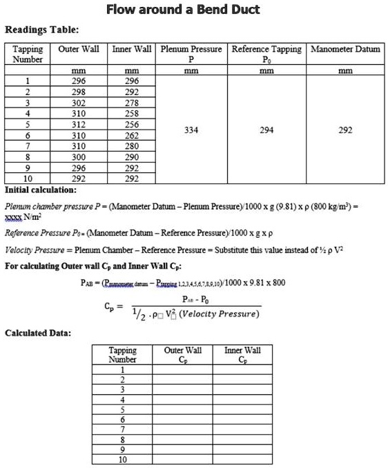 SOLVED: Flow around a Bend Duct Experiment Readings Table: Tapping ...