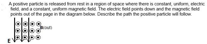 SOLVED: A positive particle is released from rest in a region of space where there is constant ...