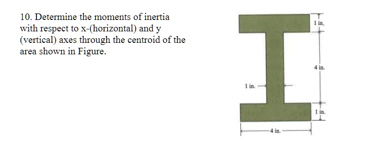 SOLVED: Determine the moments of inertia with respect to the x-axis ...
