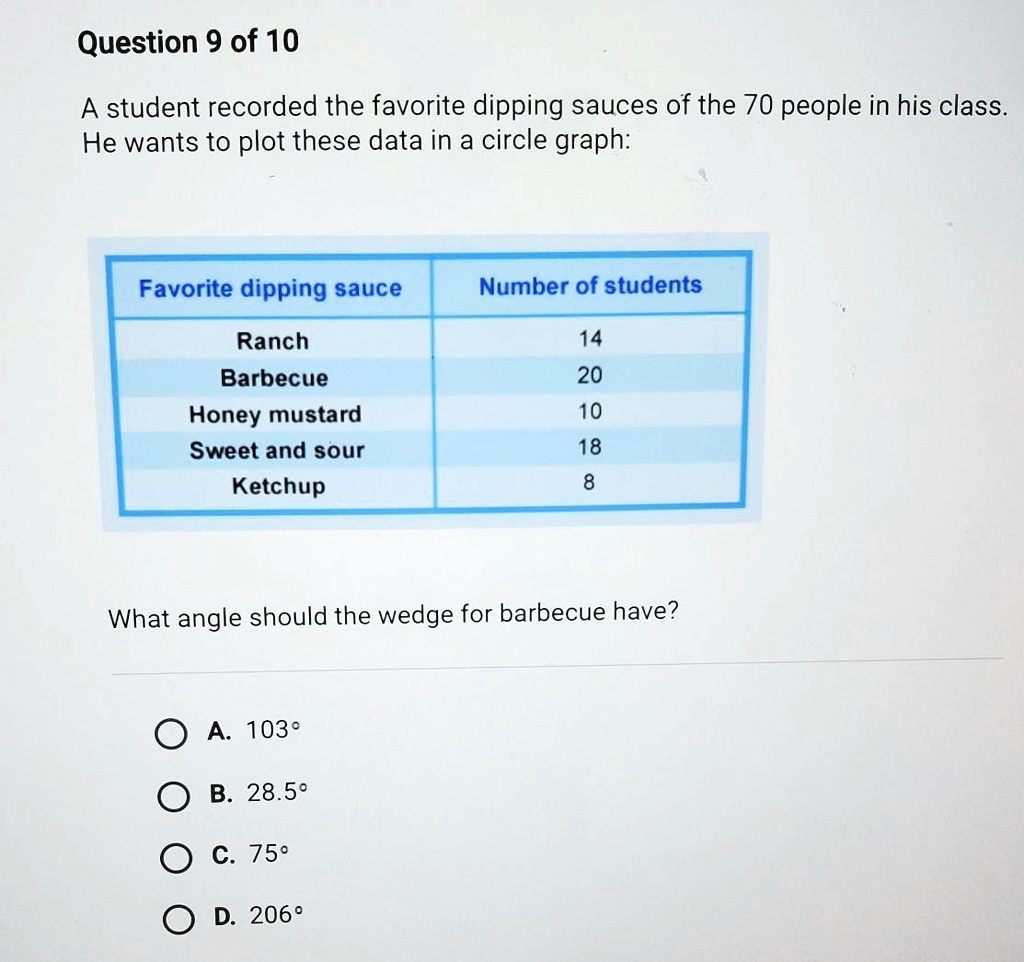 SOLVED: A student recorded the favorite dipping sauces of the 70 people ...