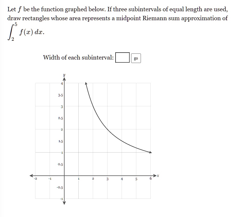 SOLVED: Let f be the function graphed below. If three subintervals of equal length are used ...