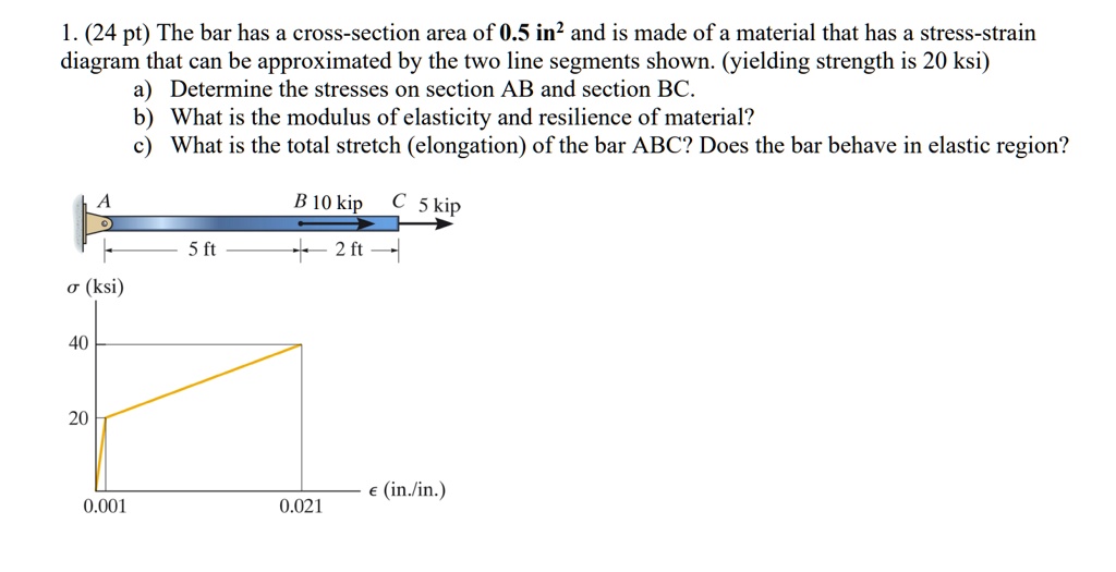 SOLVED: 1. (24 pt) The bar has a cross-section area of 0.5 in2 and is ...