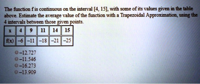 The function f is continuous on the interval [4, 15], with some of its values given in the table ...