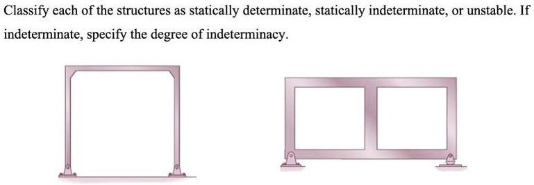 Solved Classify Each Of The Structures As Statically Determinate