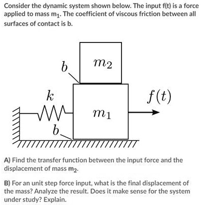 SOLVED: Consider the dynamic system shown below. The input f(t) is a force applied to mass m ...