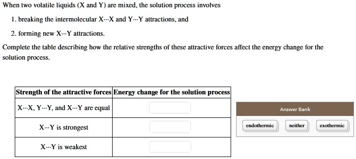 when two volatile liquids x and y are mixed the solution process involves breaking the ...