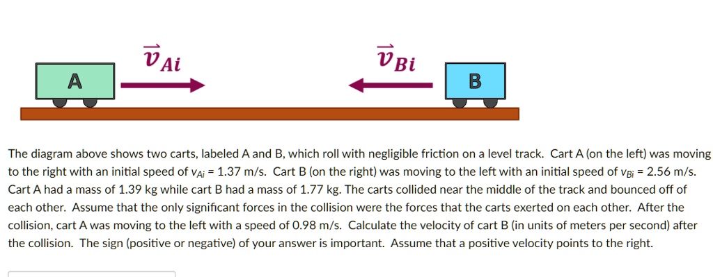 The diagram above shows two carts, labeled A and B, which roll with negligible friction on a ...