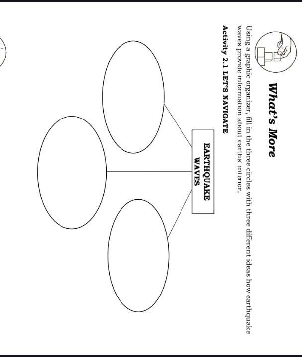 SOLVED: What's More Using a graphic organizer, fill in the three ...