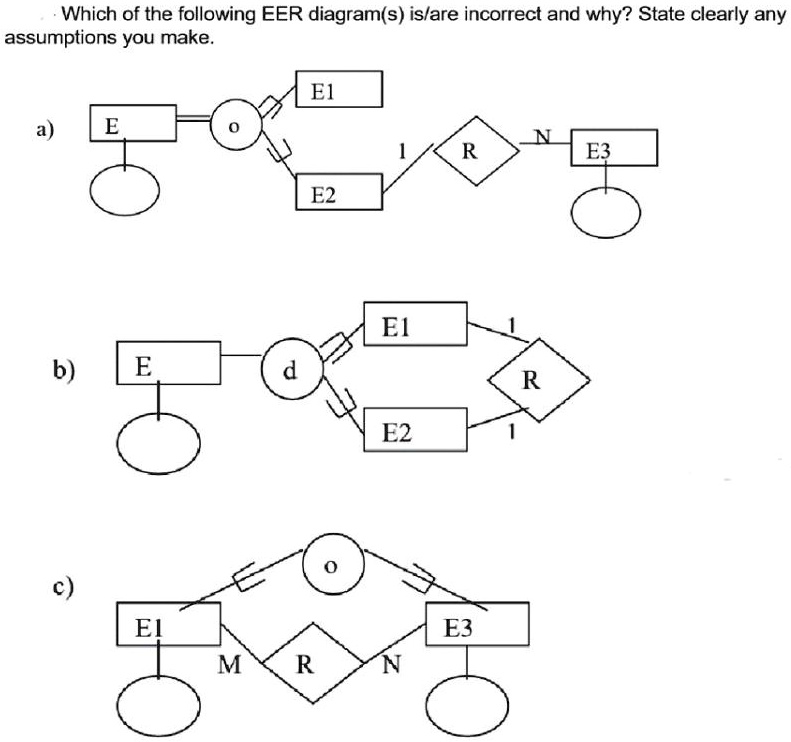 Which of the following EER diagram(s) is/are incorrect and why? State ...
