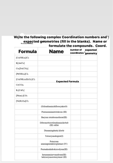 SOLVED: Write the following complex Coordination numbers and expected geometries (fill the ...