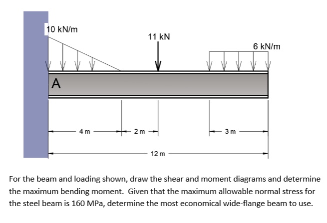 10knm 11kn 6knm 4m 12m for the beam and loading shown draw the shear ...