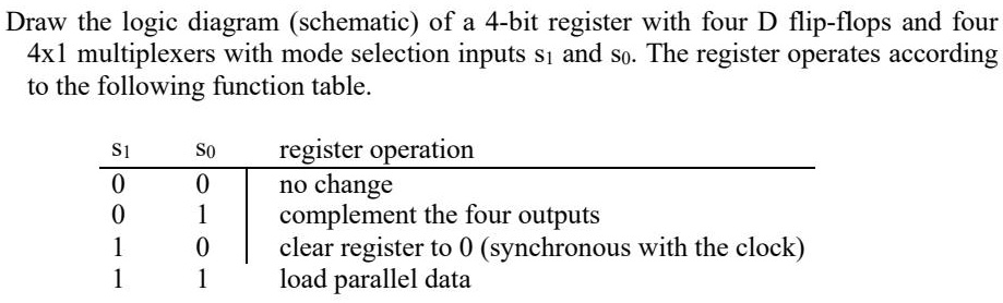 SOLVED: Draw the logic diagram (schematic) of a 4-bit register with ...