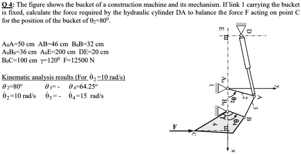 Q4: The figure shows the bucket of a construction machine and its ...