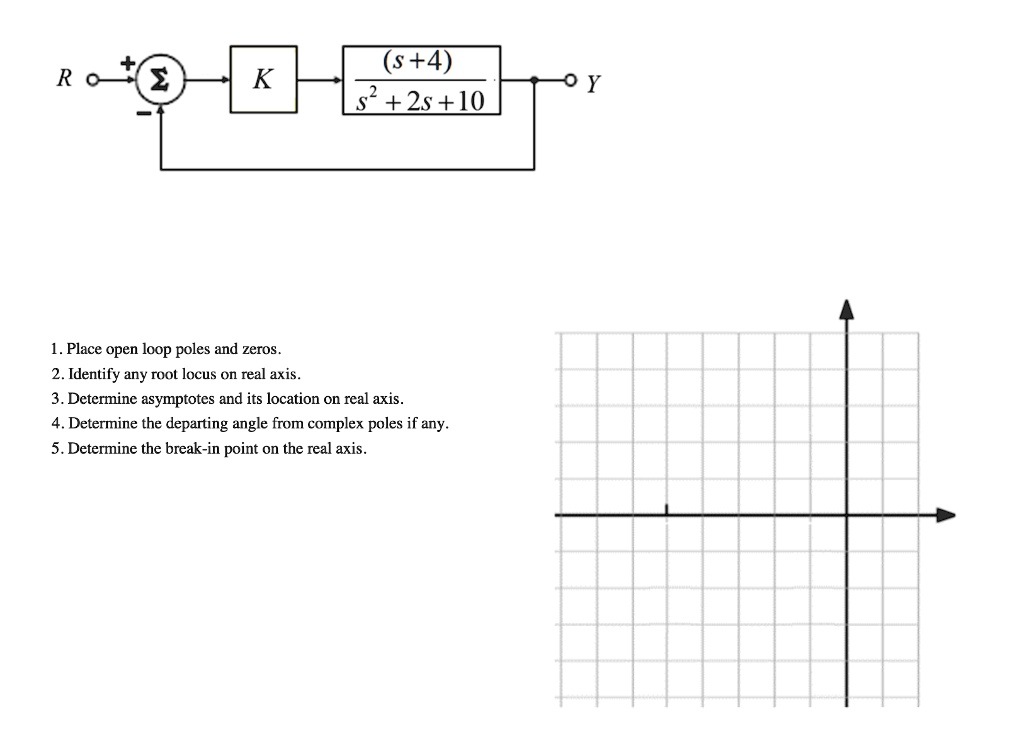 SOLVED: (s+4) Rc K OY s2+2s+10 1. Place open loop poles and zeros. 2. Identify any root locus on ...