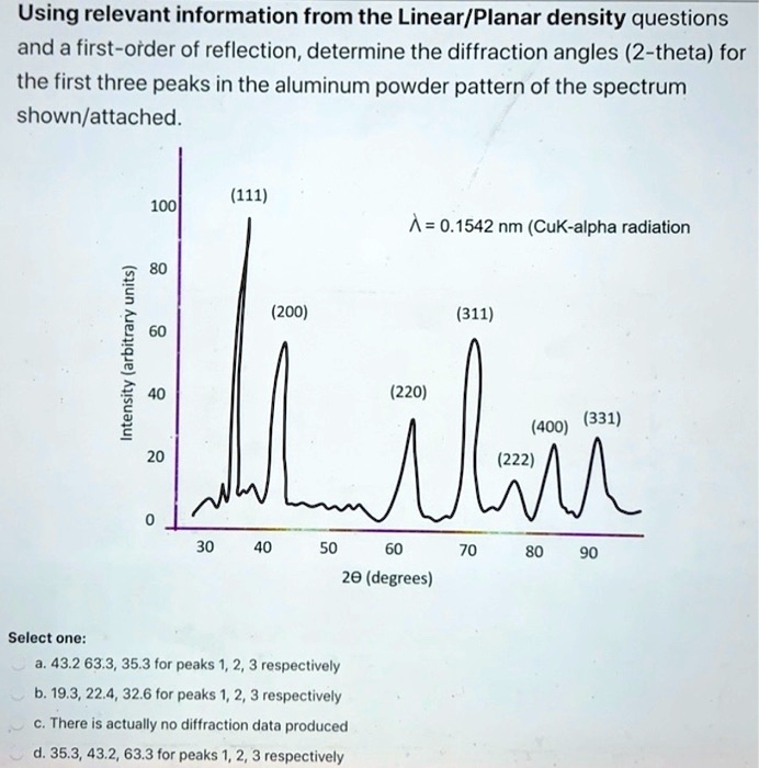SOLVED: Using relevant information from the Linear/Planar density ...