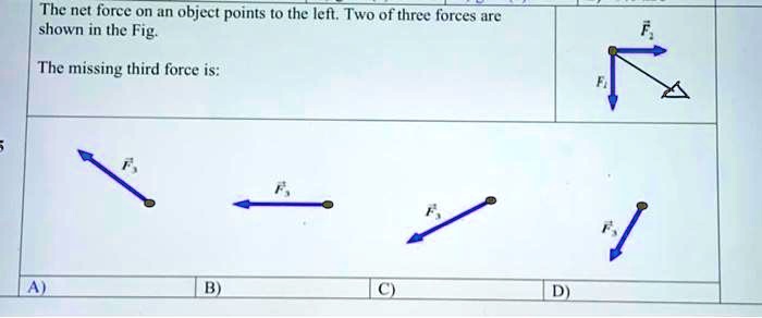 SOLVED: The net force on an object points to the left. Two of three ...