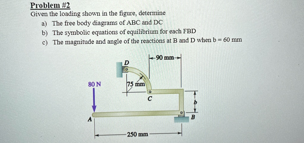 Problem #2 Given the loading shown in the figure, determine a) The free ...