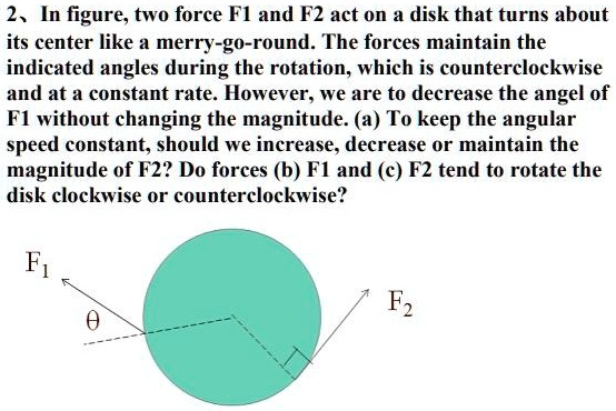 2in figuretwo force f1 and f2 act on a disk that turns about its center like a merry go roundthe ...