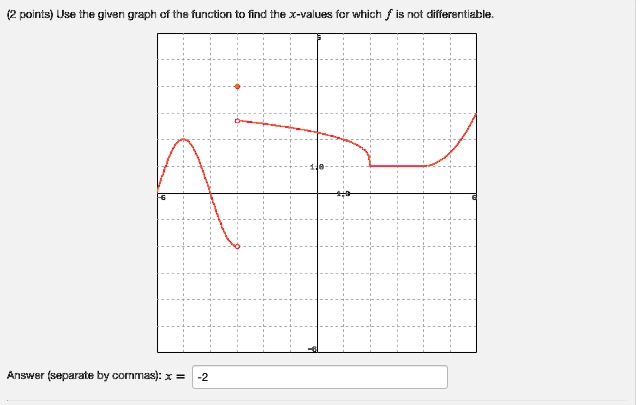 SOLVED: (2 points) Use the given graph cf the function t0 fnd the x ... SOLVED: (2 points) Use the given graph cf the function t0 fnd the x ...