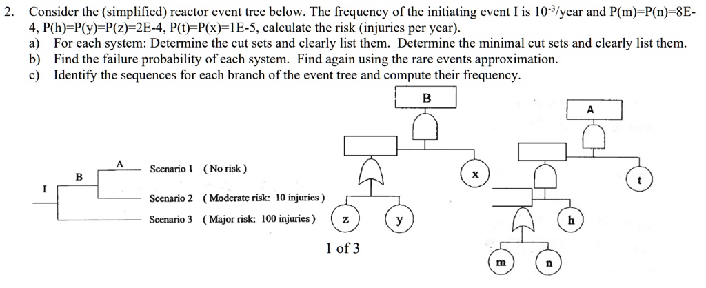 SOLVED:Consider the (simplified) reactor event tree below. The ...