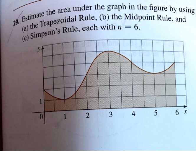 29. Estimate the area under the graph in the figure by using (a) the ...