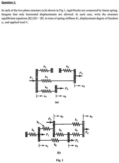 SOLVED: Module Name: Finite Element Analysis Question 1: In each of the two plane structures (a ...