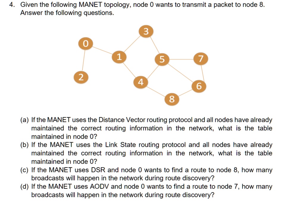 Texts 4 Given The Following Manet Topology Node 0 Wants To Transmit A Packet To Node 8