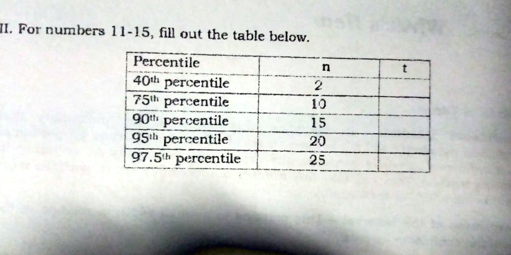 SOLVED: II: For numbers 1-15, fill out the table below. Percentile 40th ...
