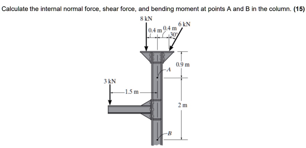 SOLVED: Calculate the internal normal force, shear force, and bending ...