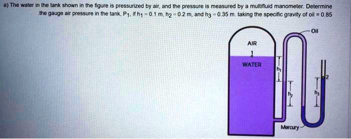 SOLVED: a The water in the tank shown in the figure is pressurized by ...