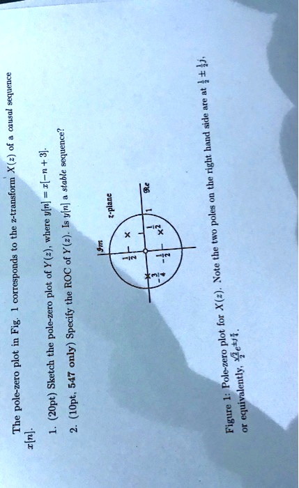 SOLVED: The pole-zero plot in Fig. 1 corresponds to the z-transform X(z) of a causal sequence in ...