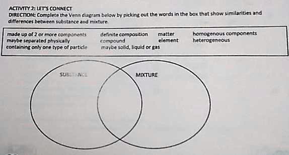 ACTIVITY 2: LET'S CONNECT DIRECTION: Complete the Venn diagram below by ...