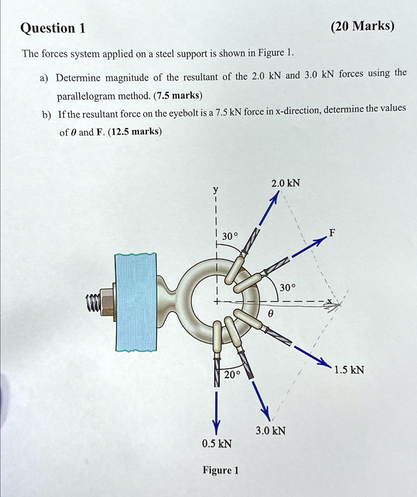 SOLVED: Question 1 (20 Marks) The forces system applied on a steel ...