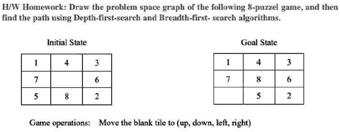 SOLVED: HIW Homework: Draw the problem space graph of the following 8-puzzle game and then find ...