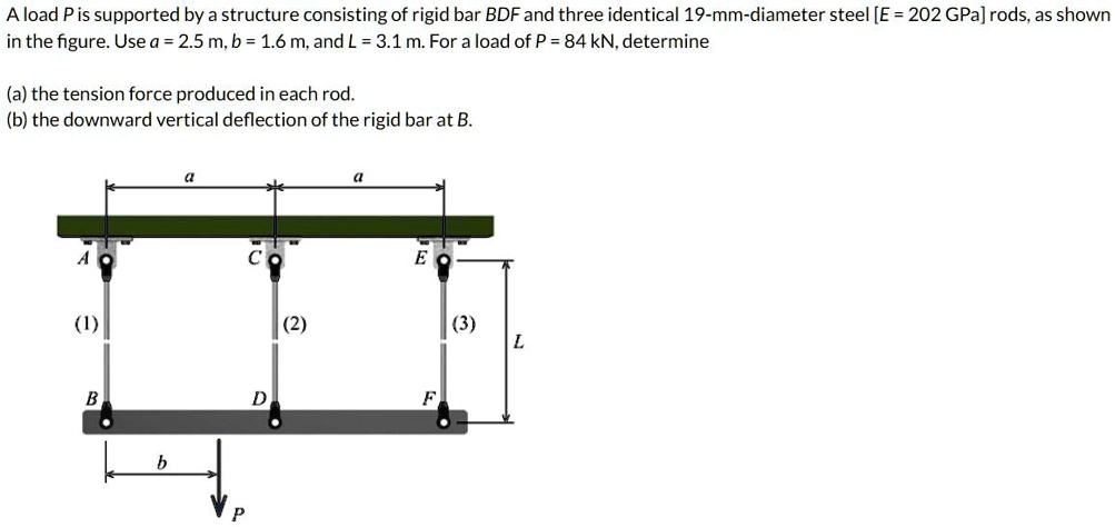 SOLVED: A load P is supported by a structure consisting of a rigid bar ...