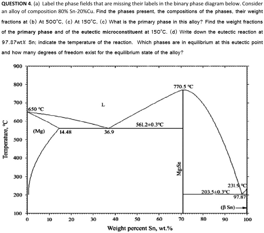 question 4 a label the phase fields that are missing their labels in the binary phase diagram ...