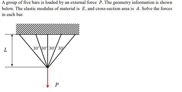 A group of five bars is loaded by an external force P. The geometry ...