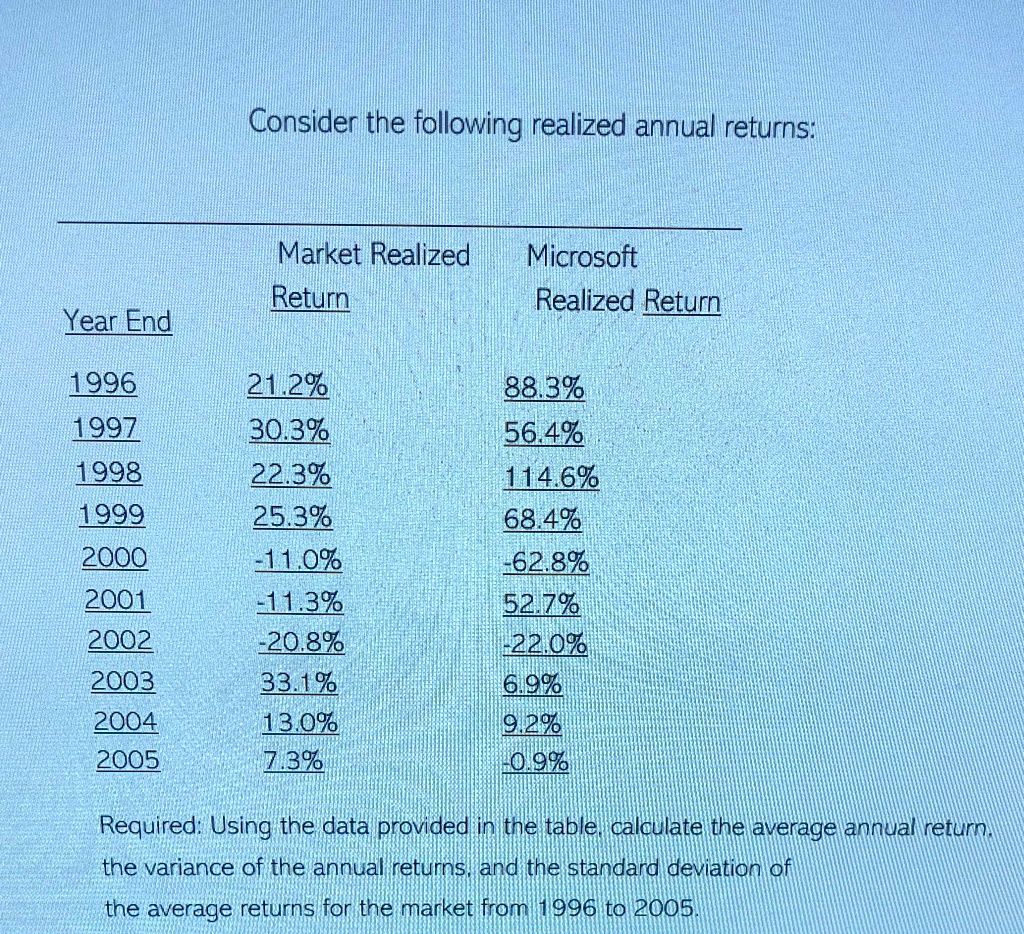 SOLVED: How do we calculate the variance of annual returns? What is the ...