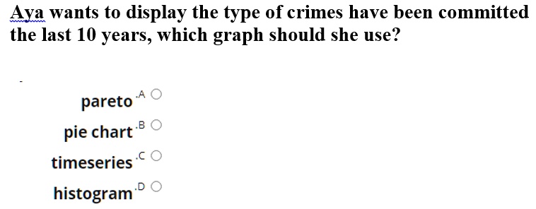 SOLVED: PLEASE, EXPAIN THE CORRECT ANSWER Aya wants to display the type ...