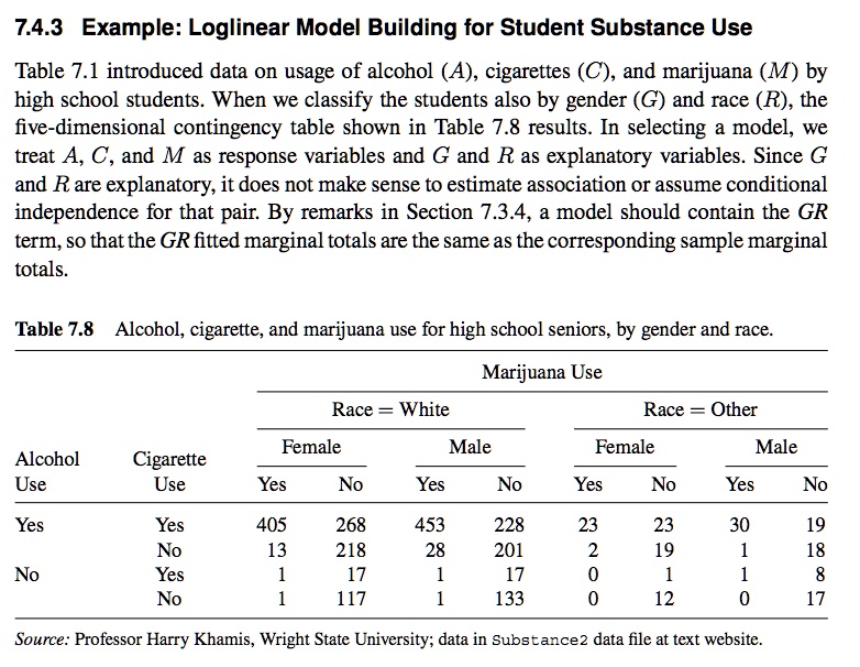 743 example loglinear model building for student substance use table 71 ...