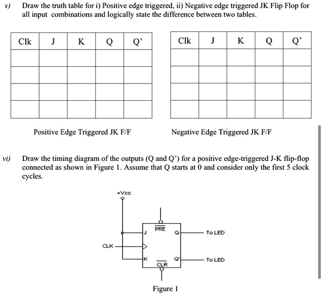 vi) Draw the truth table for i) Positive edge triggered, ii) Negative edge triggered JK Flip ...