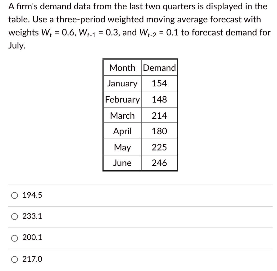 a firms demand data from the last two quarters is displayed in the table use a three period ...