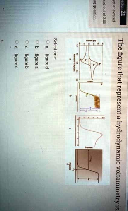 Iu the figure that represent hydrodynamic voltammetry st...