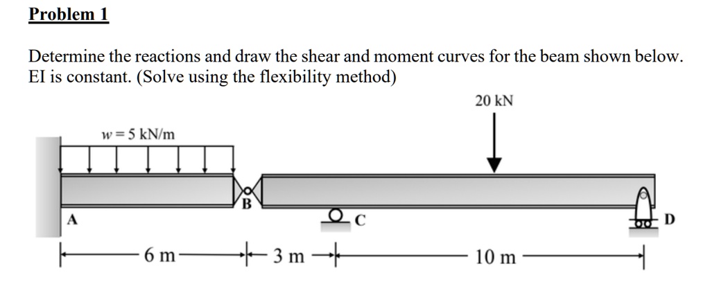 SOLVED: Problem 1 Determine the reactions and draw the shear and moment curves for the beam ...