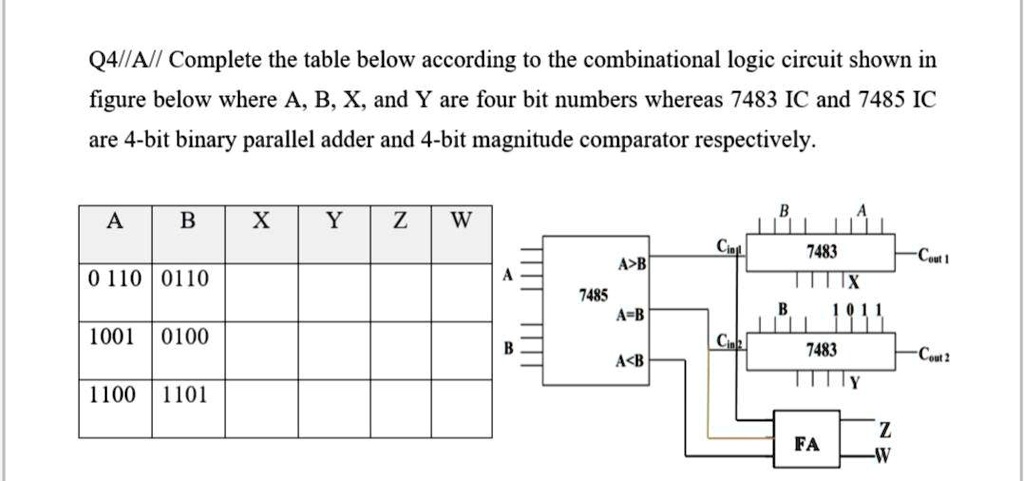 Solved Q4aii Complete The Table Below According To The Combinational Logic Circuit Shown In 