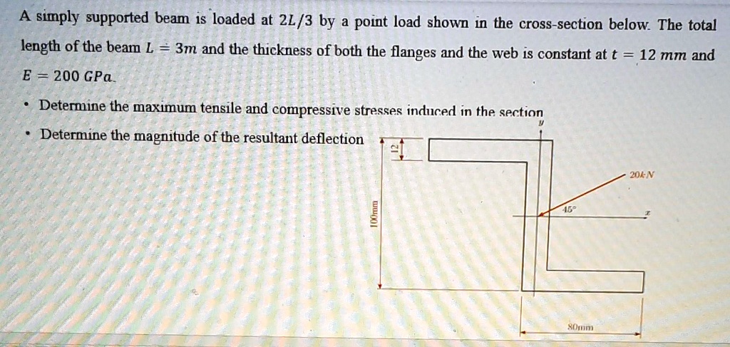 SOLVED: A simply supported beam is loaded at 2L/3 by a point load shown ...