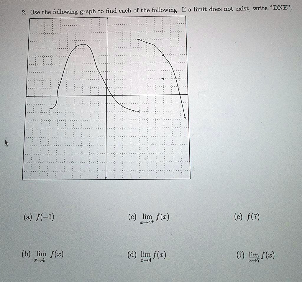 use the following graph to fnd each of the following if a limit does ...